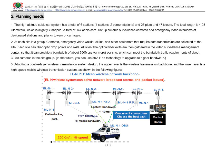 IO-Power Technology Co., Ltd.