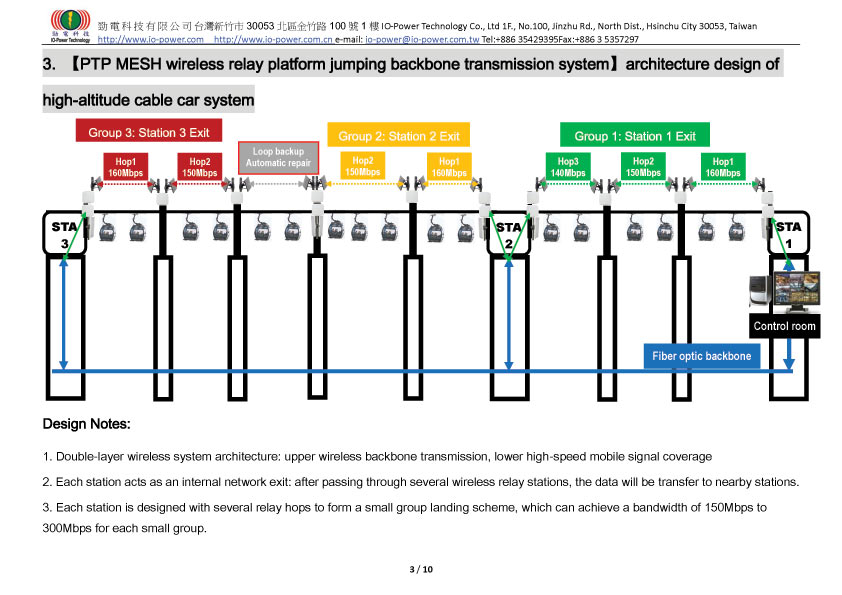 IO-Power Technology Co., Ltd.