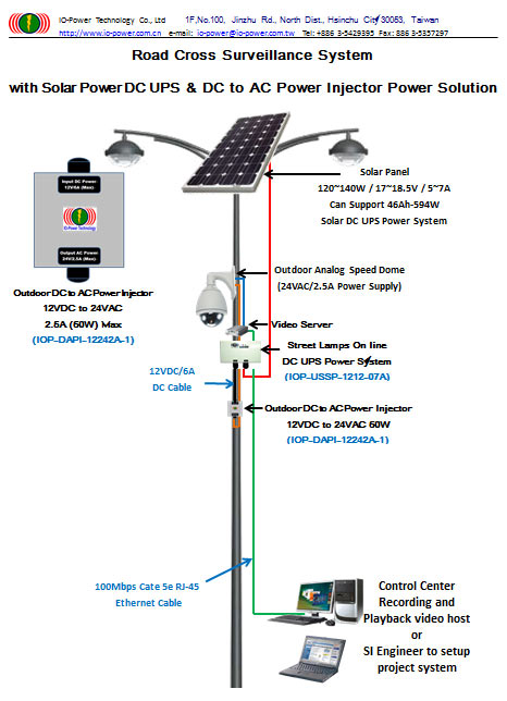 Outdoor 12VDC to 24VAC Power Inverter