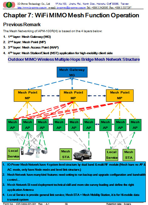 IO-Power Technology Co., Ltd.